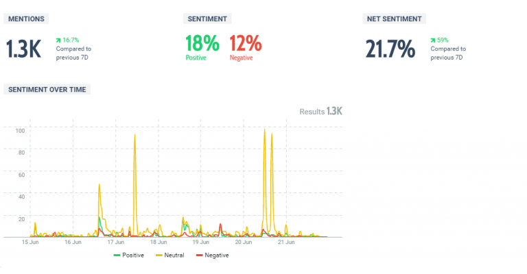 Advanced Online Reputation Management: Analysis, Tools, Strategies