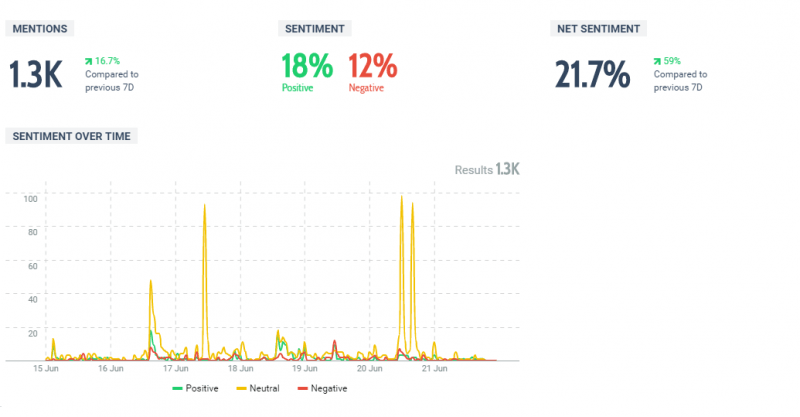 Advanced Online Reputation Management: Analysis, Tools, Strategies