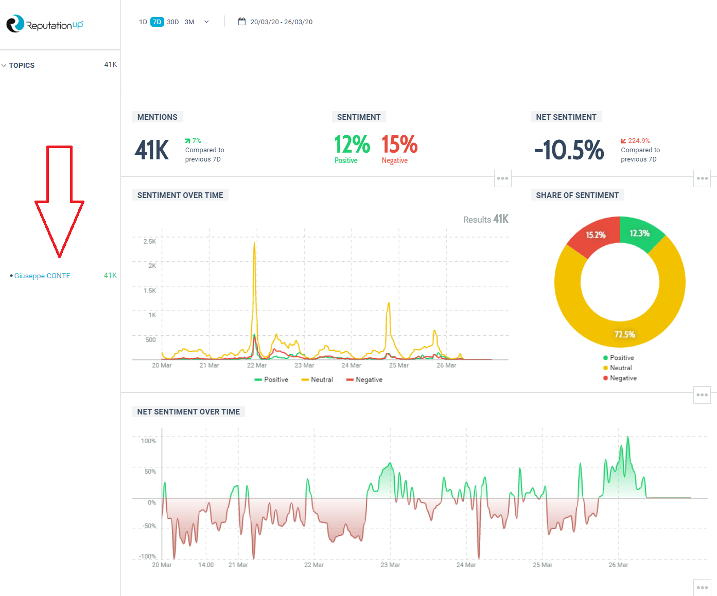 Web Reputation Analysis: Come Gestire La Reputazione Online