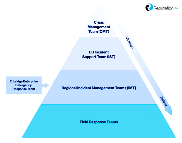 Crisis Management: What It Is, How To Solve A Reputational Crisis