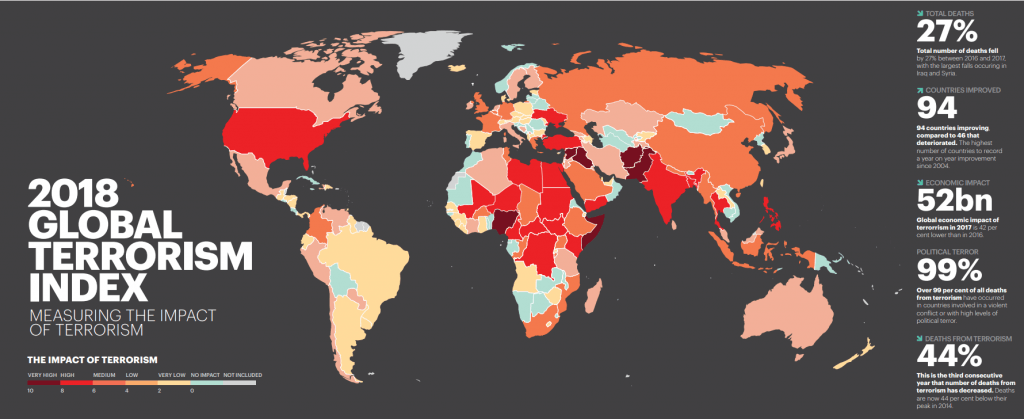 Qu'est Ce Que World Check Et À Quoi Ça Sert [2022]