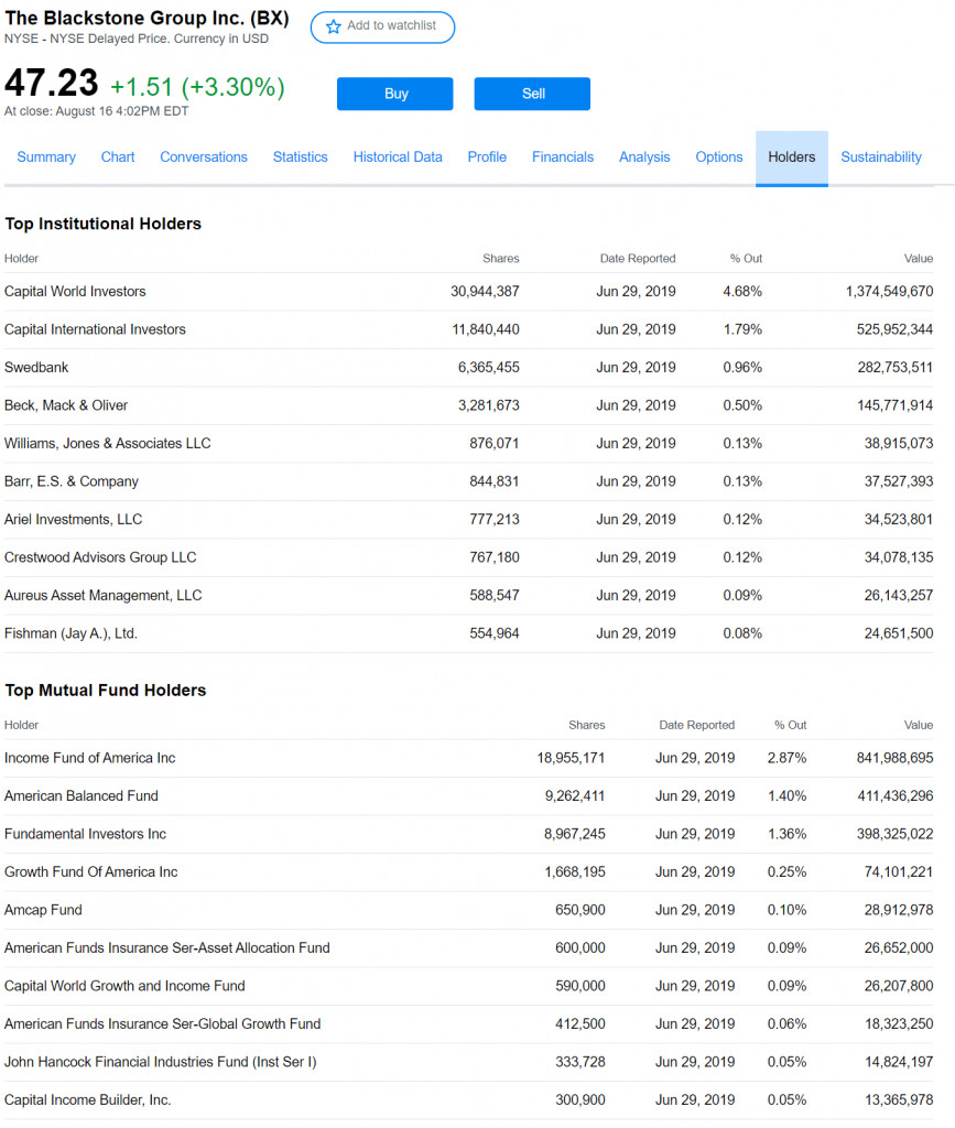 Qu'est Ce Que World Check Et À Quoi Ça Sert [2022]