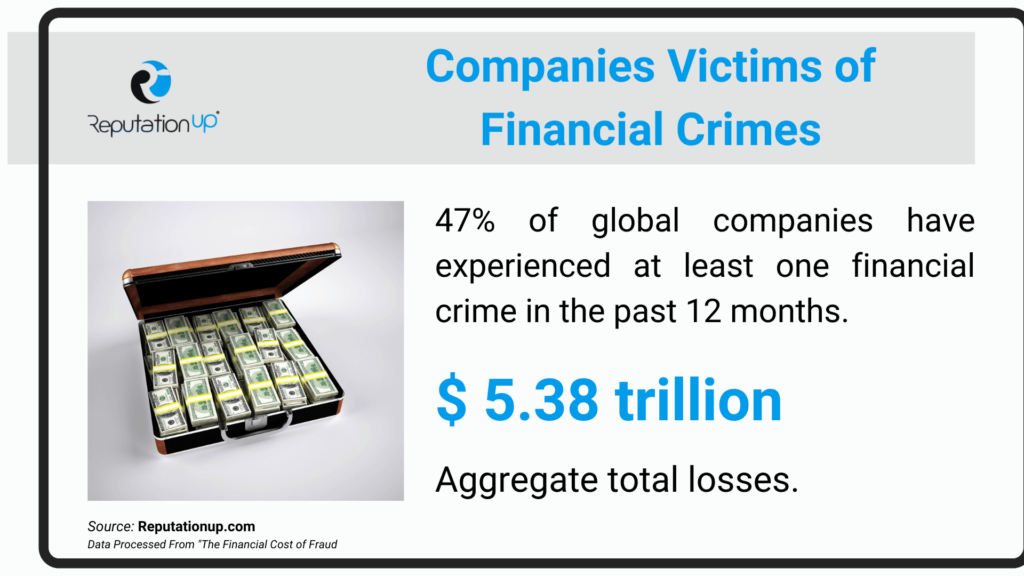 World Check Risk Intelligence: What Is And How To Unsubscribe