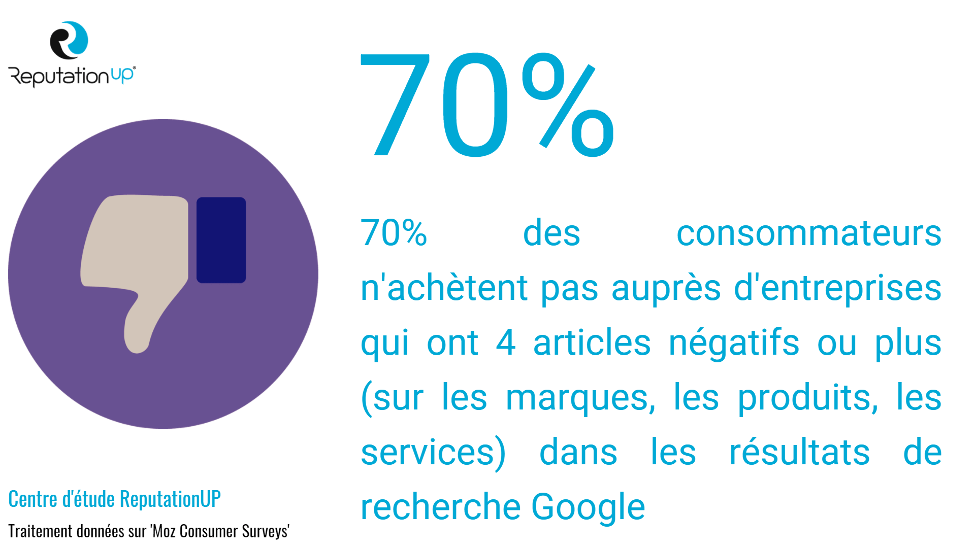 Analyse de l'E-Réputation: Comment Gérer La Réputation En Ligne