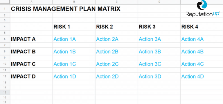 Crisis Management: What It Is, How To Solve A Reputational Crisis