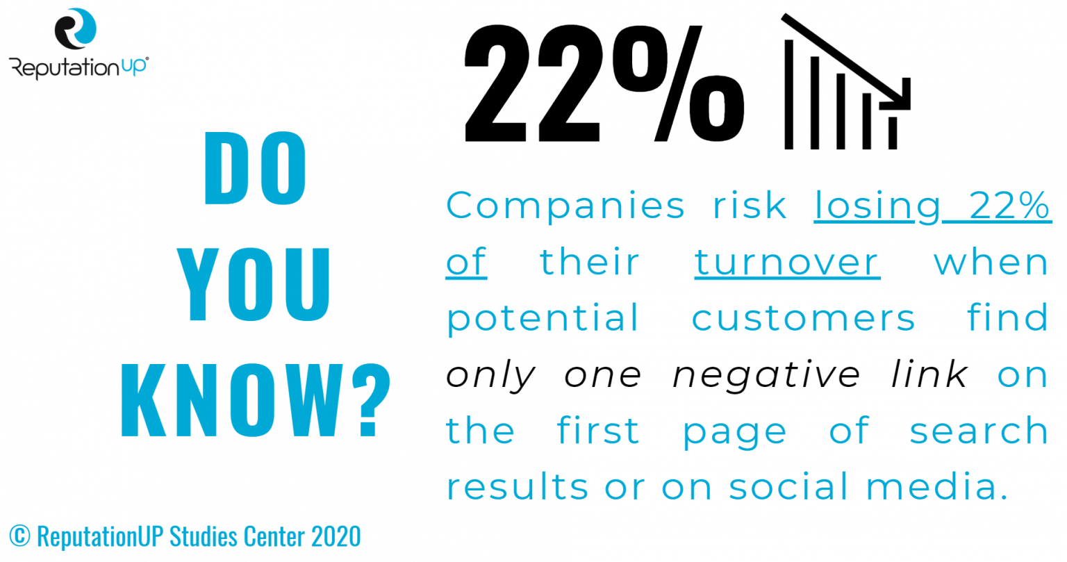 Crisis Management: What It Is, How To Solve A Reputational Crisis