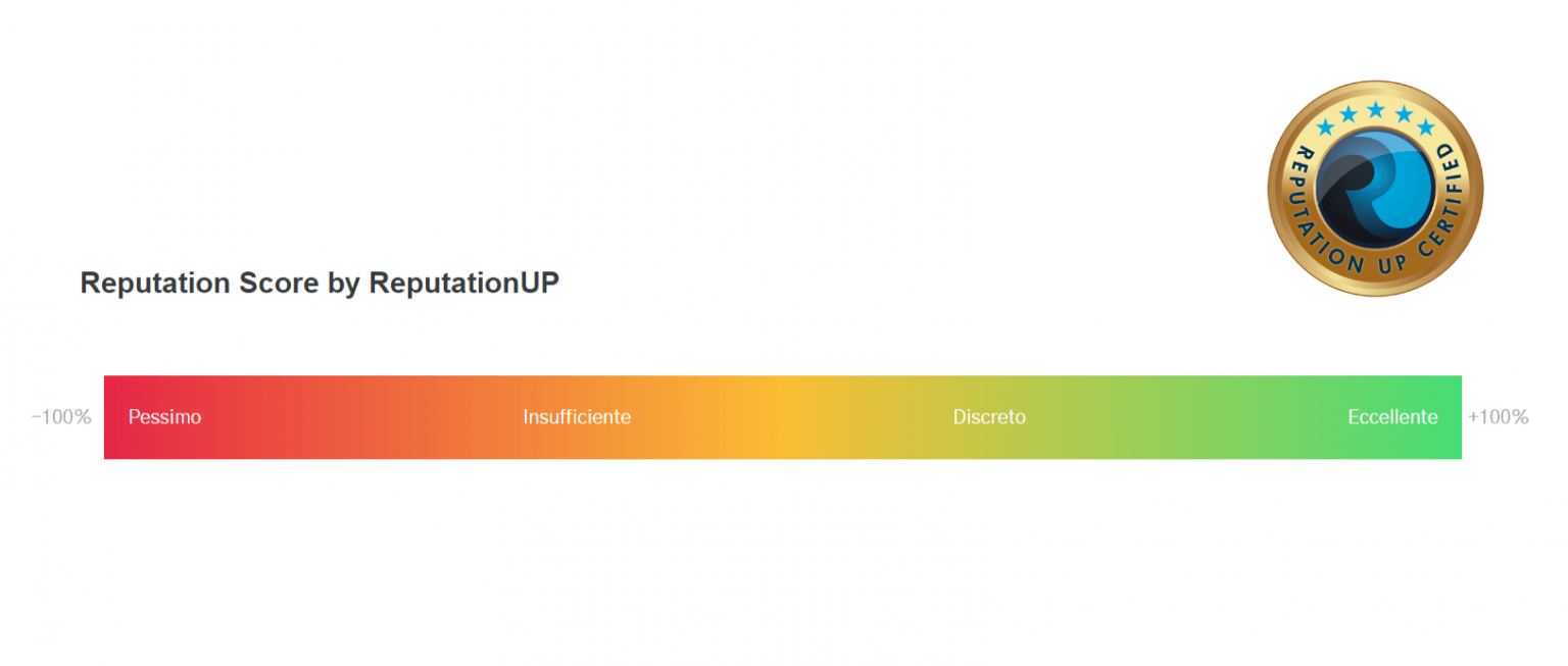 How To Measure Your Reputation Score [Tool 2021]
