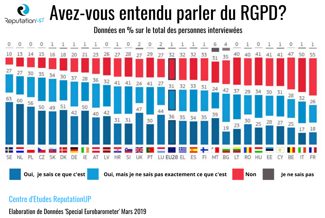 RGPD: Qu'est-ce Que C'est, Que Signifie, Que Faire