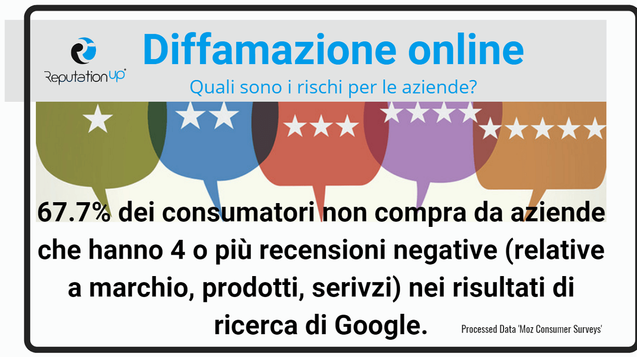Come Eliminare Recensione Google Negativa [STEP-BY-STEP]