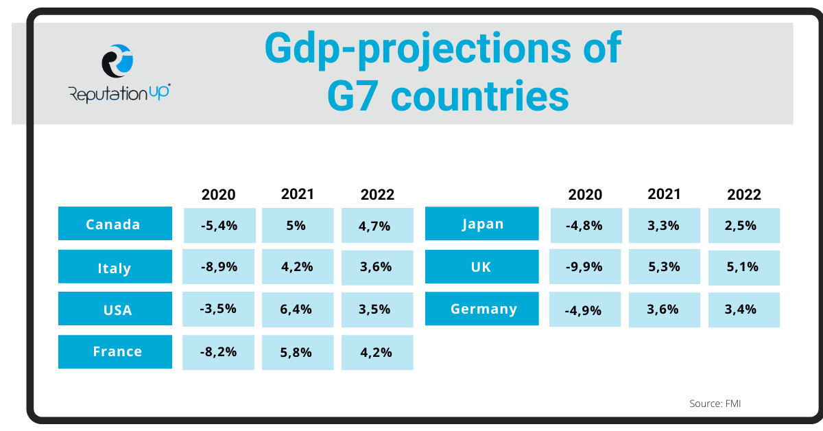 Online Reputation Of The Seven G7 Leaders Case Study