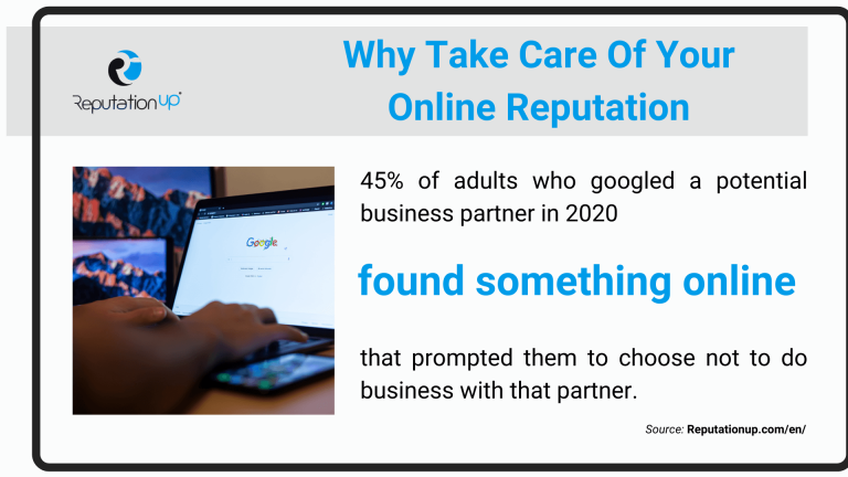 Advanced Online Reputation Management: Analysis, Tools, Strategies