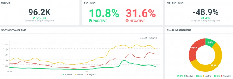 Advanced Online Reputation Management: Analysis, Tools, Strategies