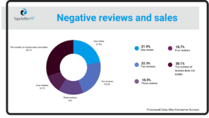 What Is Digital Reputation And How To Manage It [2024]