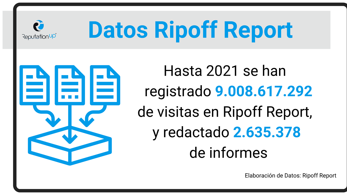 Qué Es Ripoff Report Y Cómo Eliminar Informes Negativos