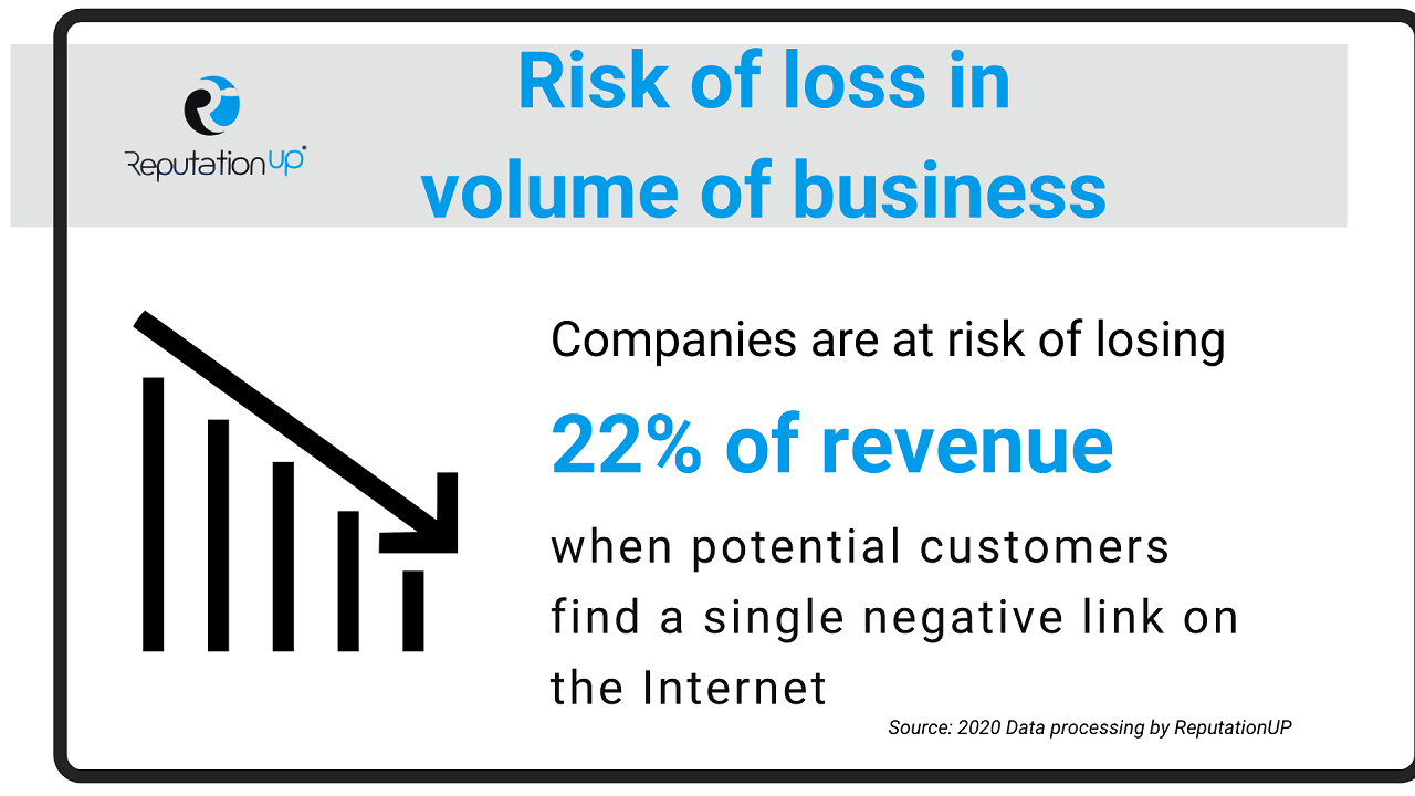 What Is Ripoff Report And How To Remove Negative Articles [2022]