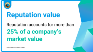 What Is Digital Reputation And How To Manage It [2024]