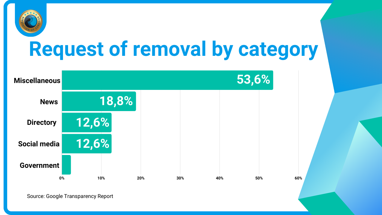 How To Remove Negative Information From The Internet [2024]