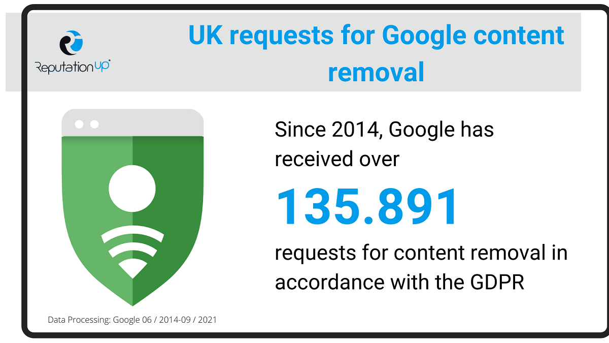 How To Remove Negative Information From The Internet [GUIDE]