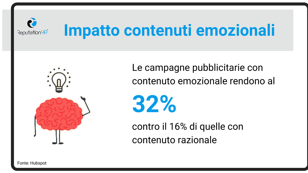 Neuromarketing: Cos’è, Tecniche, Strategie e Case Study