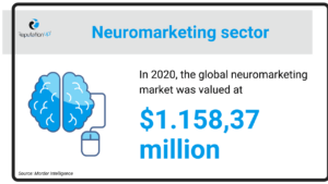 Neuromarketing: What Is, Techniques, Strategies and Case Studies