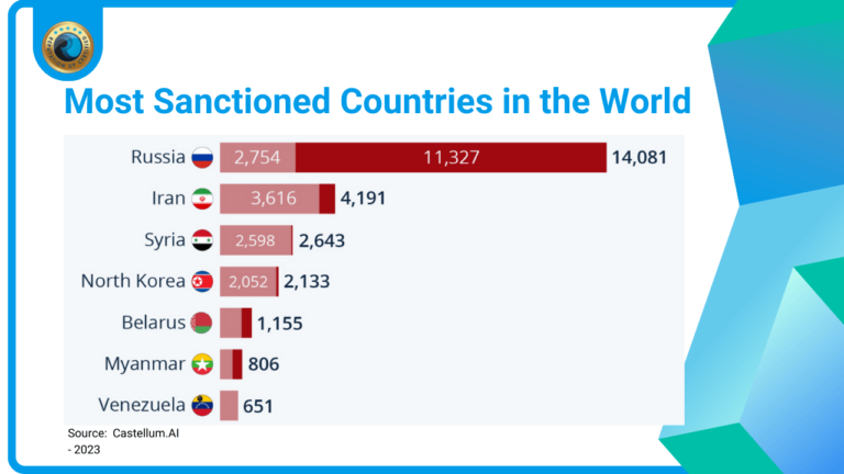World Check: What Is And How To Remove Your Data