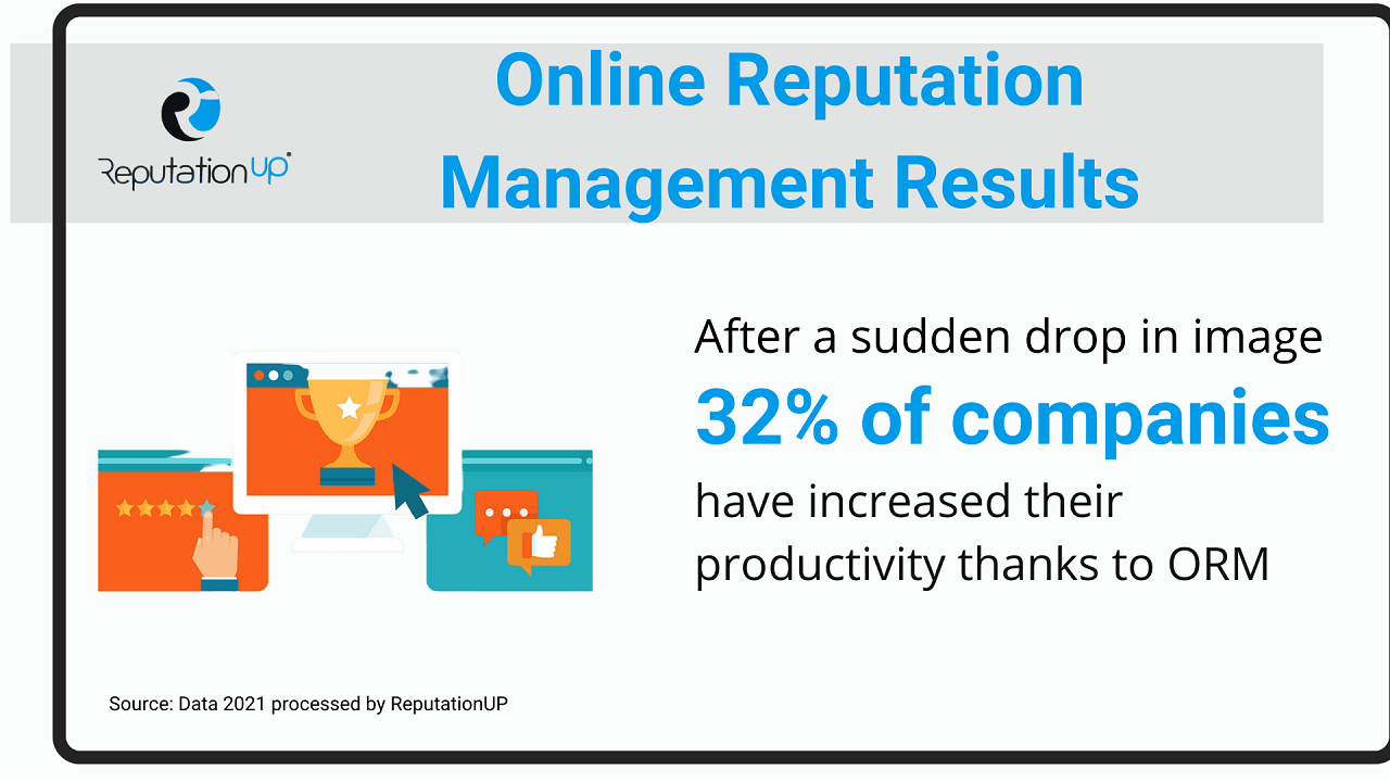 How To Clean Your Name Online: The Definitive Guide [2022]