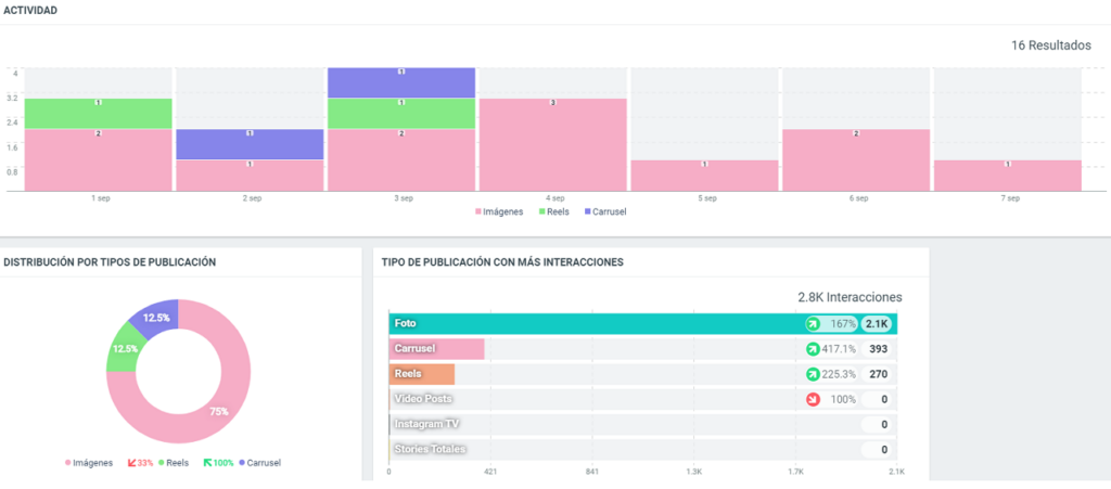 Herramientas De Monitoreo De Redes Sociales: Cuál Es Mejor