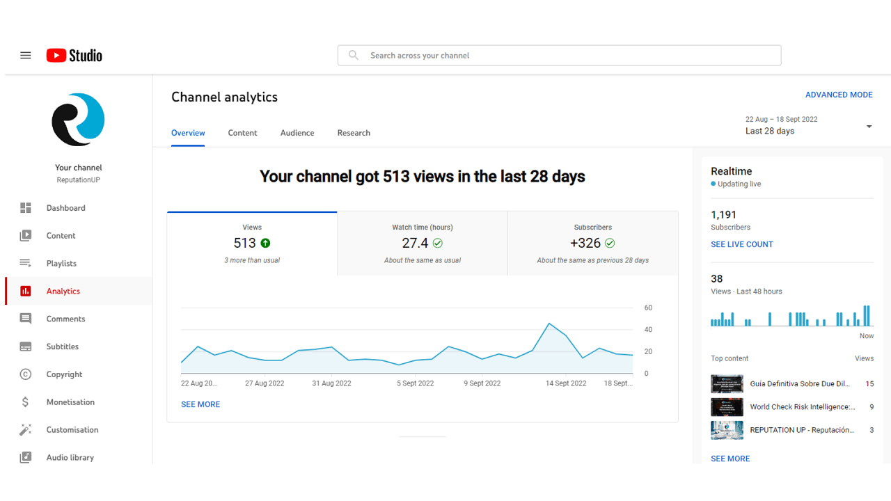 Social Media Monitoring Tools: Which One Is Better