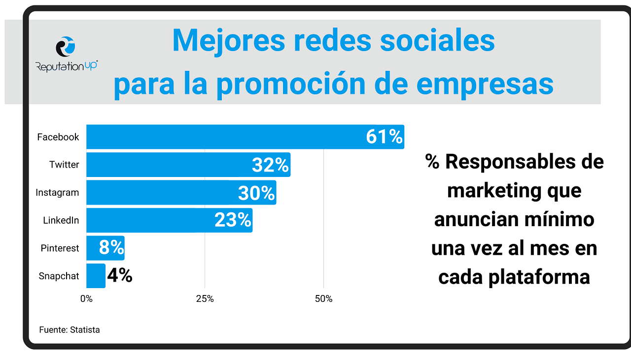 Herramientas De Monitoreo De Redes Sociales: Cuál Es Mejor
