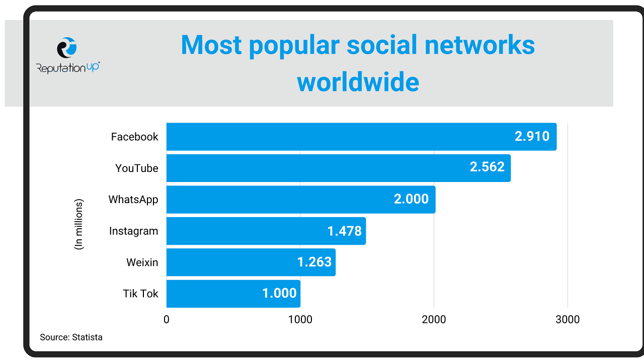 Social Media Monitoring Tools: Which One Is Better