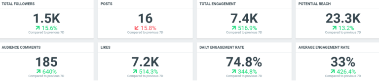 Social Media Monitoring Tools: Which One Is Better