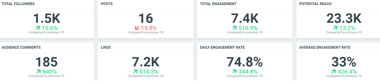 Social Media Monitoring Tools: Which One Is Better
