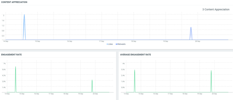 Social Media Monitoring Tools: Which One Is Better