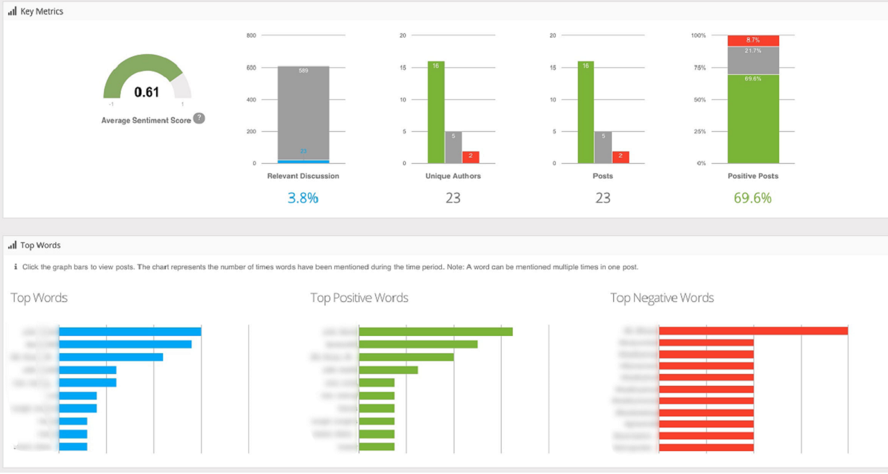 Análisis De Sentimiento: Qué Plataforma Permite Averiguarlo