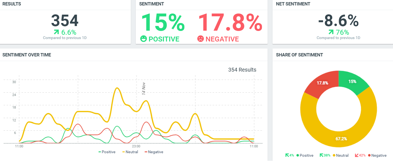 Análisis De Sentimiento: Qué Plataforma Permite Averiguarlo