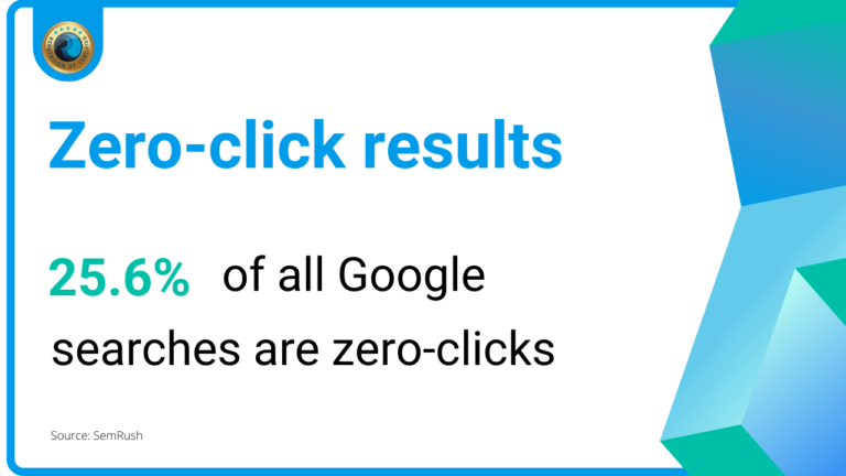 How To Create An SEM Strategy And Its Benefits