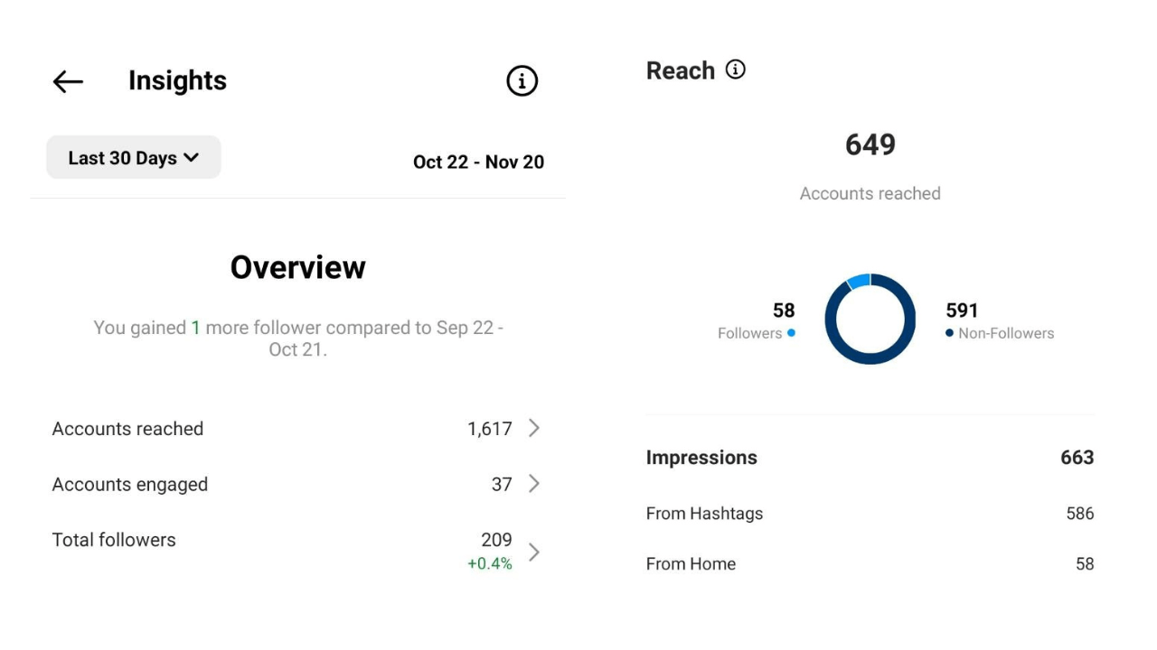 Sentiment Analysis: Which Platform Allows You to Find It
