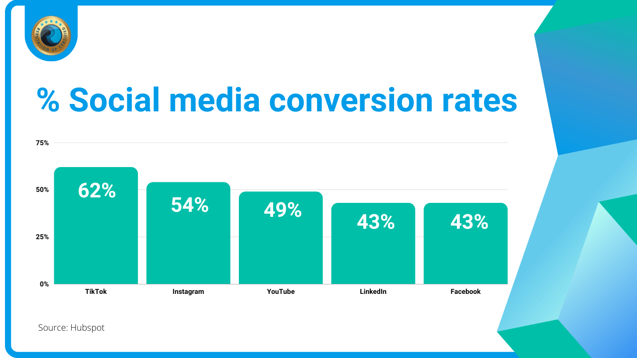 Sentiment Analysis: Which Platform Allows You to Find It