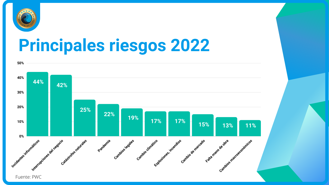 Cómo Hacer Un Plan De Gestión De Riesgos E Importancia