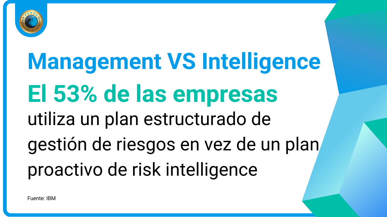 Risk Intelligence: Cómo Se Mide Y Por Qué Es Importante