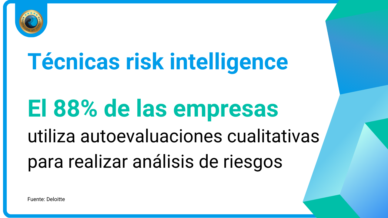 Risk Intelligence: Cómo Se Mide Y Por Qué Es Importante