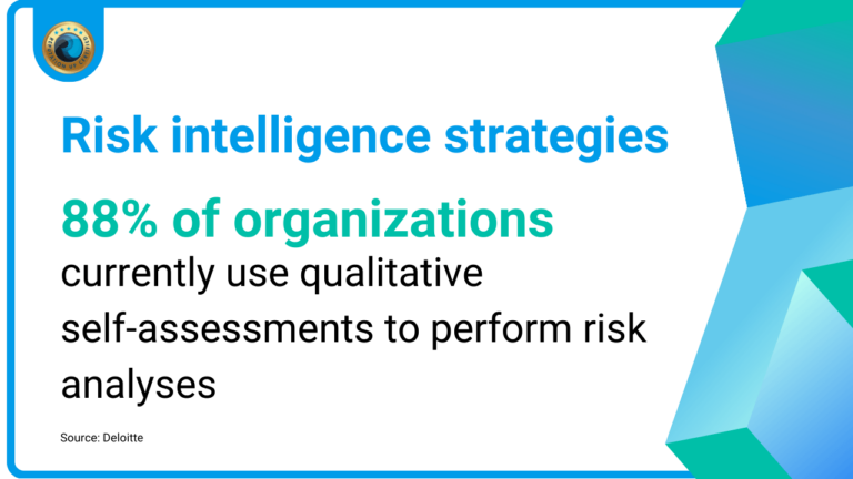 Risk Intelligence: How Is It Measured And Why Is It Important