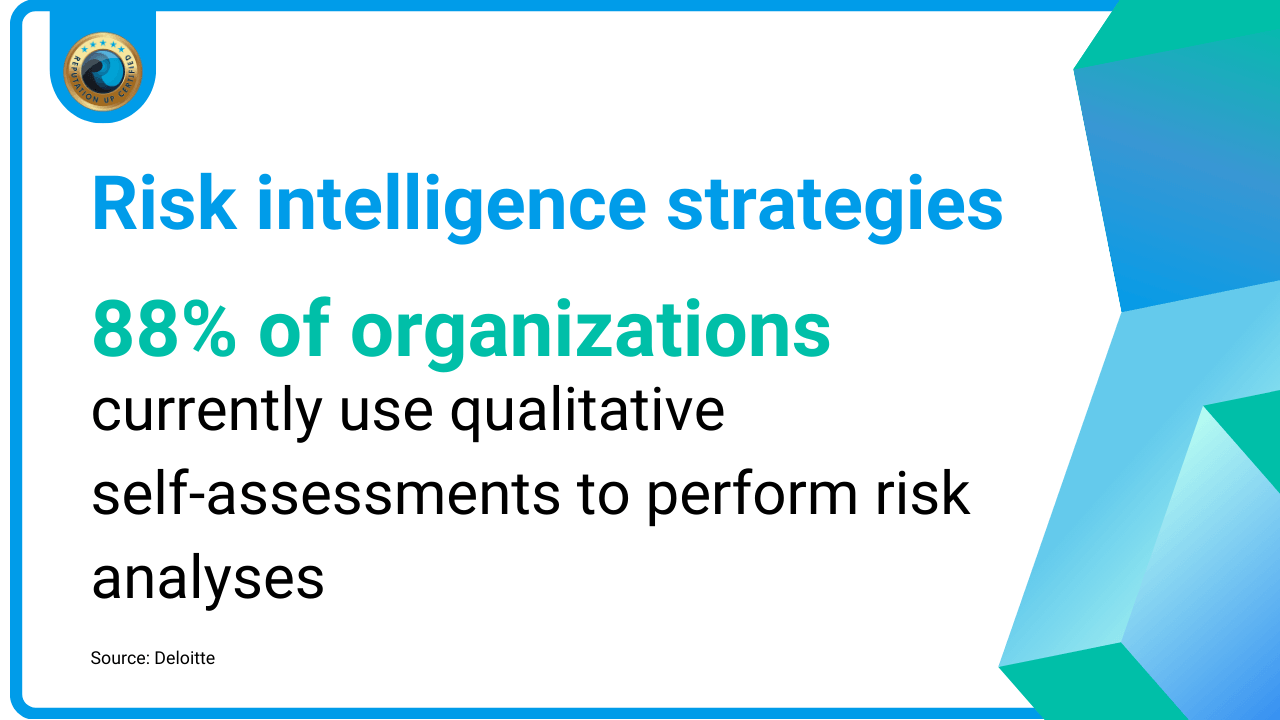 Risk Intelligence: How Is It Measured And Why Is It Important