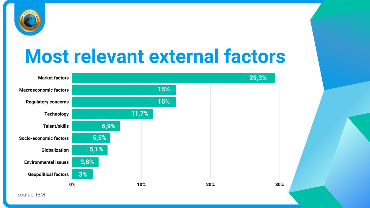 Risk Intelligence: How Is It Measured And Why Is It Important