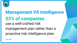 Risk Intelligence: How Is It Measured And Why Is It Important