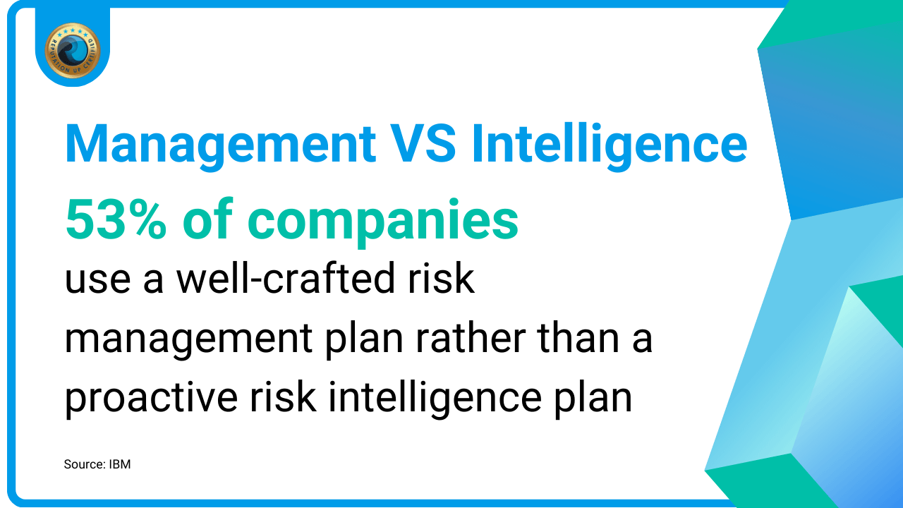 Risk Intelligence: How Is It Measured And Why Is It Important