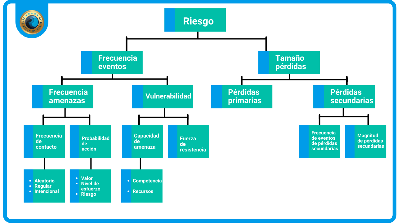 Risk Intelligence: Cómo Se Mide Y Por Qué Es Importante