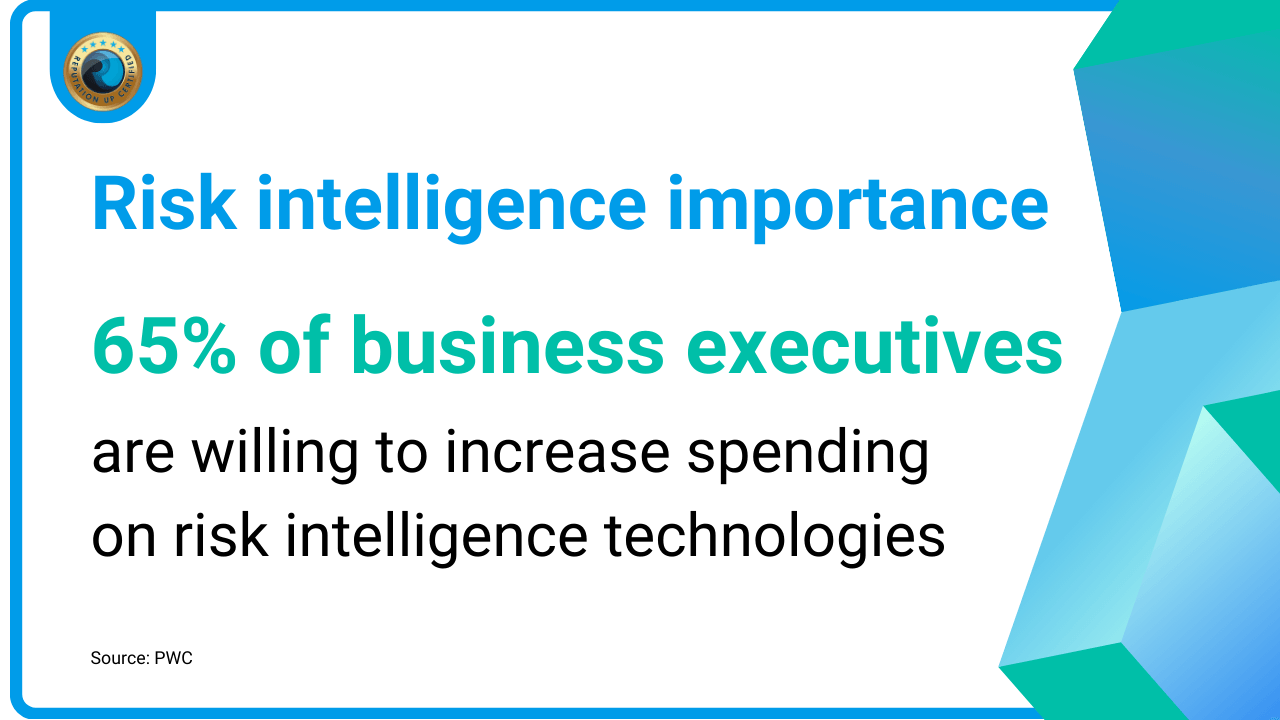 Risk Intelligence: How Is It Measured And Why Is It Important