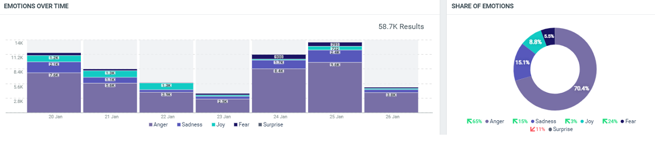 Dina Boluarte: Her Online Reputation In The Crisis In Peru