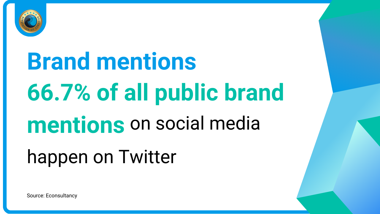 Brand Monitoring Tool: What It Is And How It Helps You